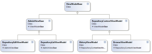Coding Instinct: View Model Inheritance